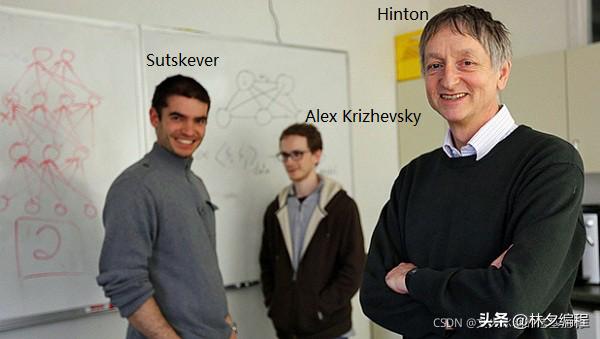 [Artificial Intelligence-Deep Learning-32]: Convolutional Neural ...