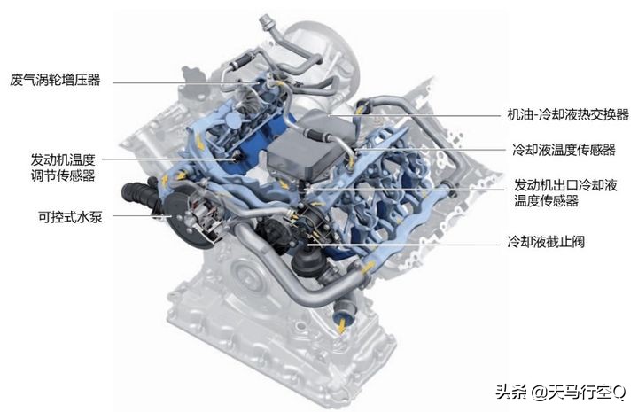 3.0T or 2.9T?Who is the real EA839 engine? - iNEWS