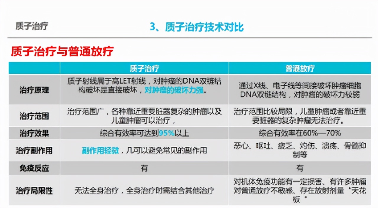 Li Zongwei spent more than 9 million yuan to cure cancer. Proton ...