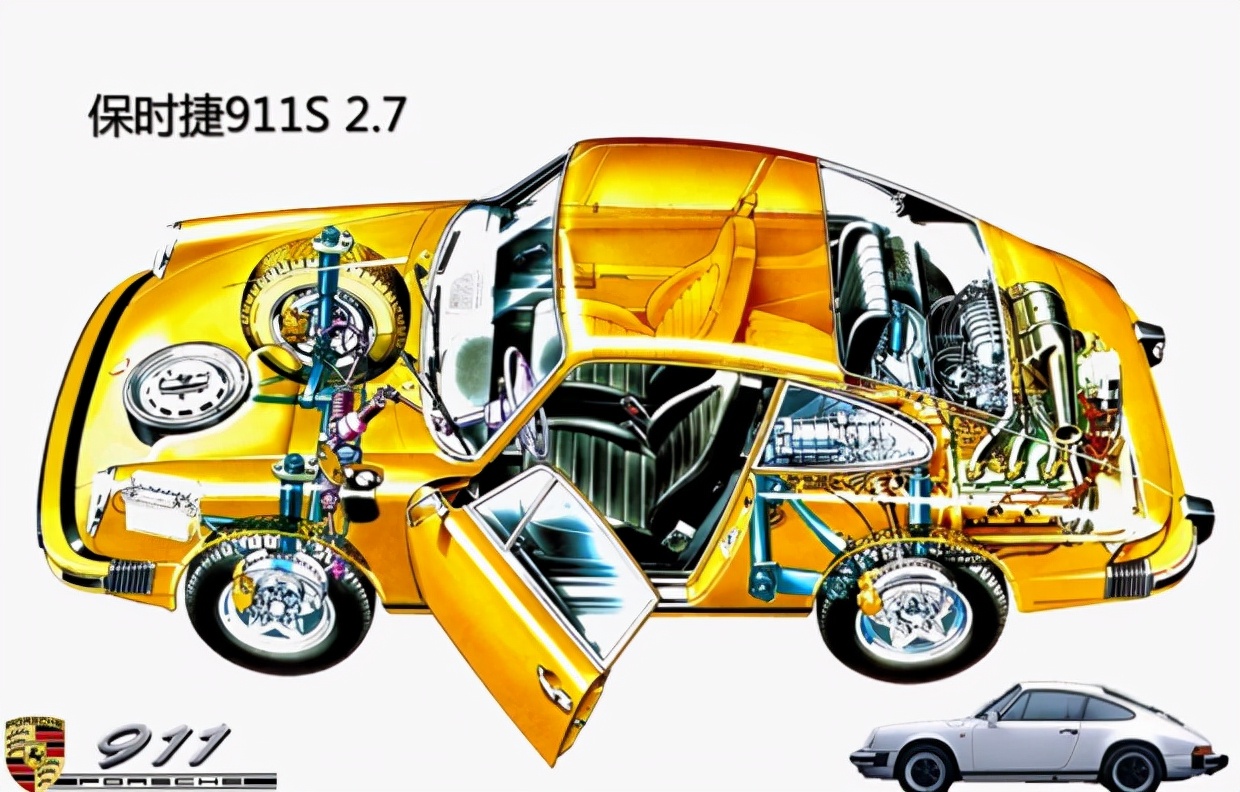 What is the intersection between the second-generation Porsche 911 and ...