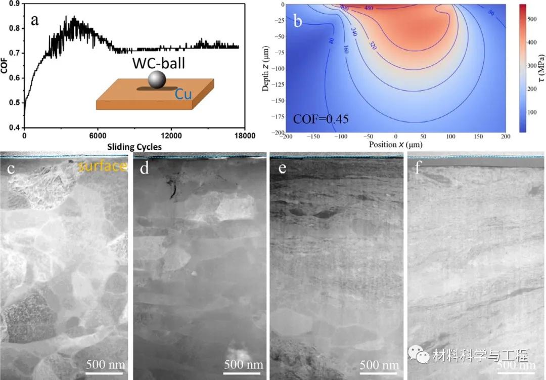 Nanjing University of Science and Technology "Scripta Mater": Revealing the mechanism of copper ...