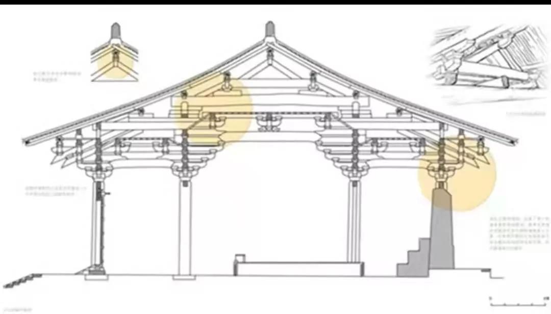 The large wooden structure of the main hall of the Foguang Temple in ...