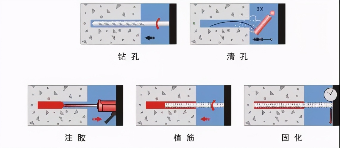 How to do a good job of rebar planting? - iMedia