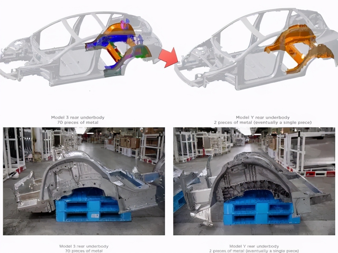 Tesla's car-making process has taken another big step forward - iNEWS