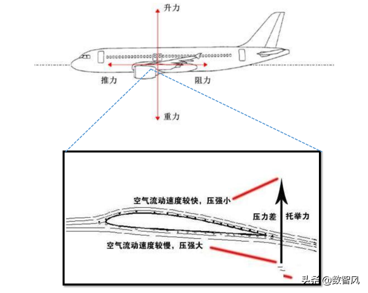 What is the takeoff speed of the plane? - iNEWS
