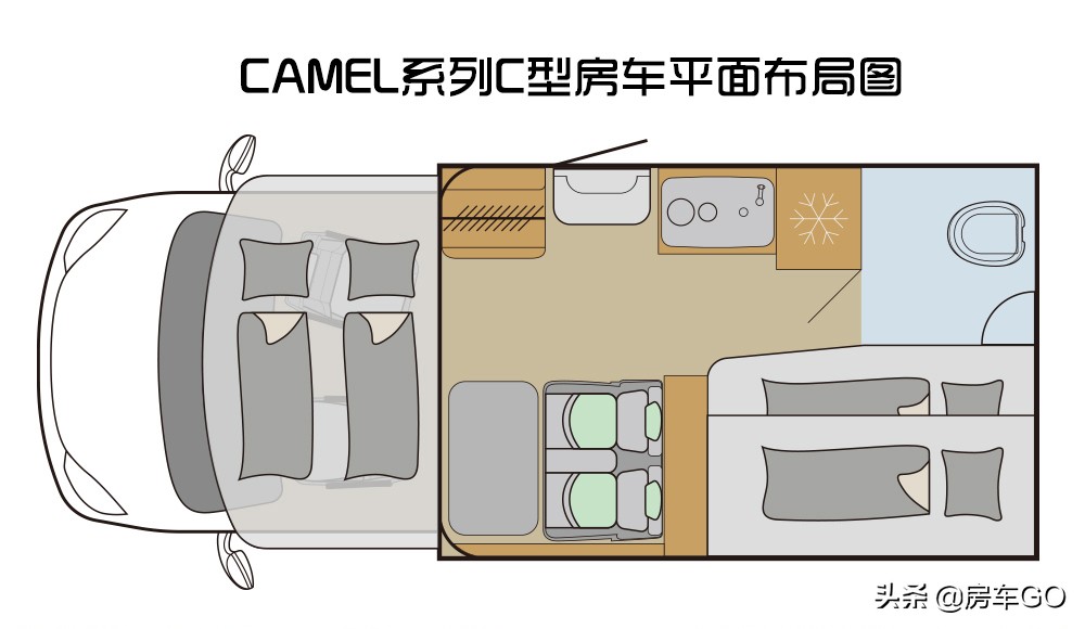 The 12V/48V dual-generation smart RV comes standard with 4 charging ...