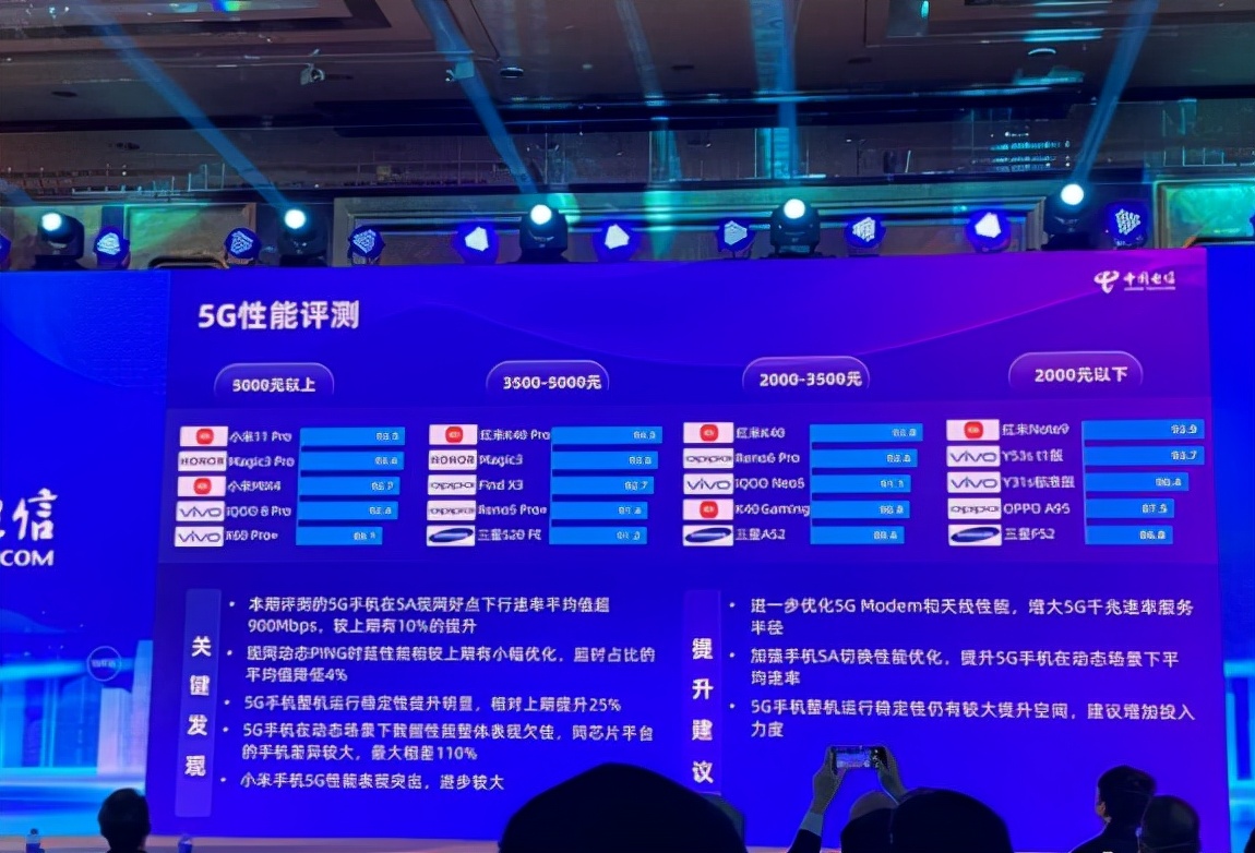The 5G performance list is released, Huawei and Apple are both on the ...