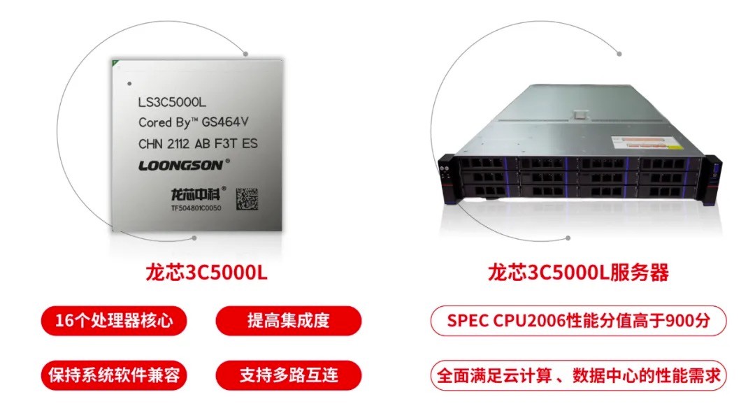 The new generation processor Loongson 3A5000 based on Loongson architecture is officially ...