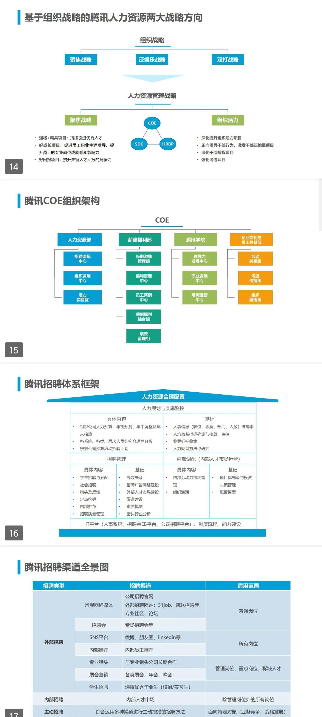 Tencent Goose Factory's internal HR human resources and organization ...
