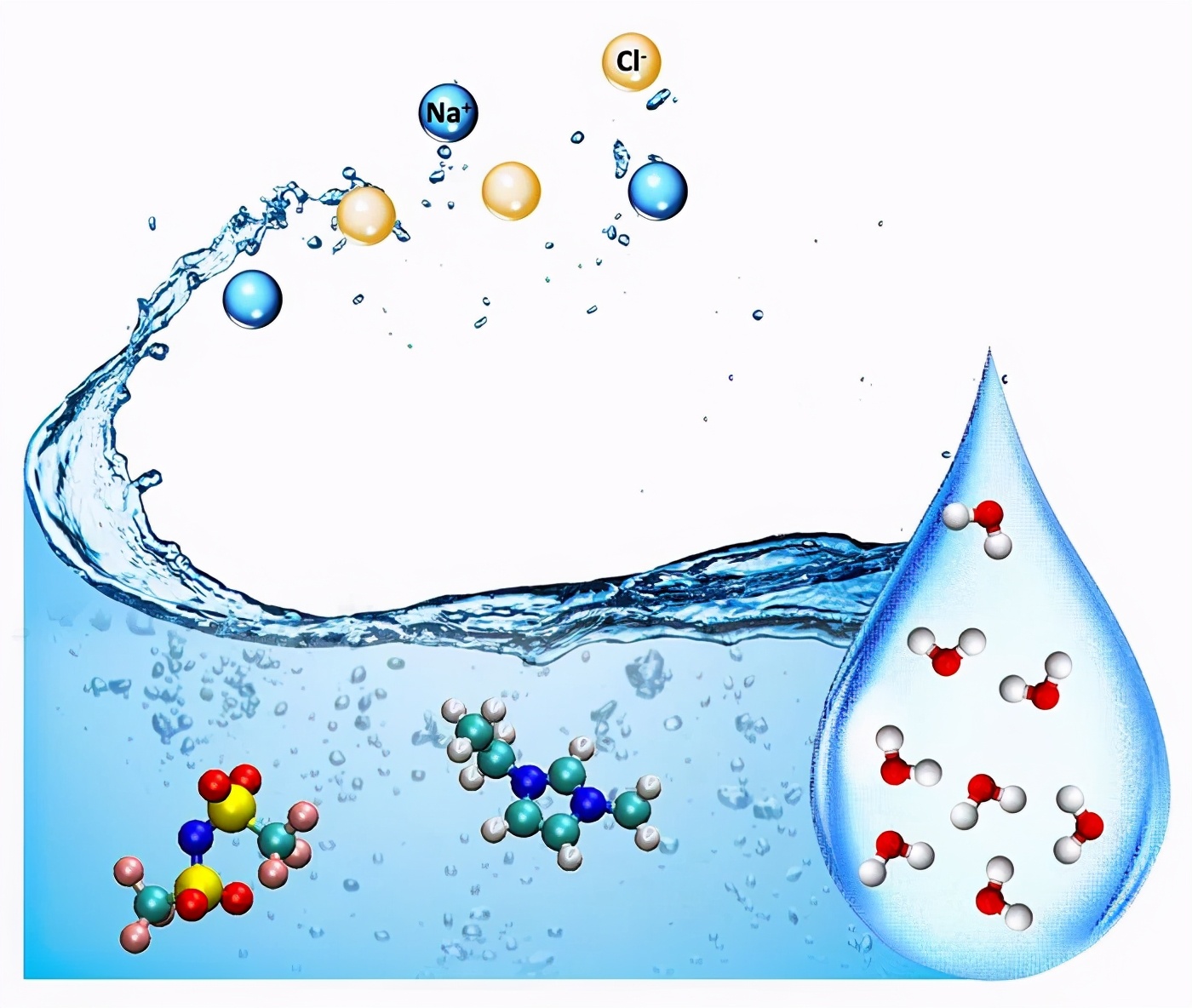 Ionic liquids make low-temperature efficient directional solvent ...