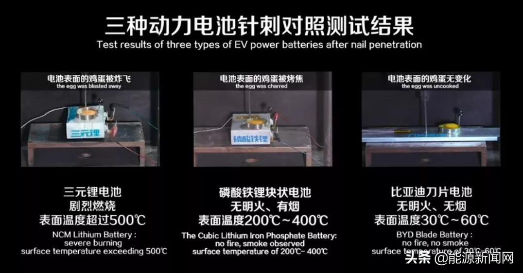BYD VS Ningde era power battery competition starts again - iNEWS