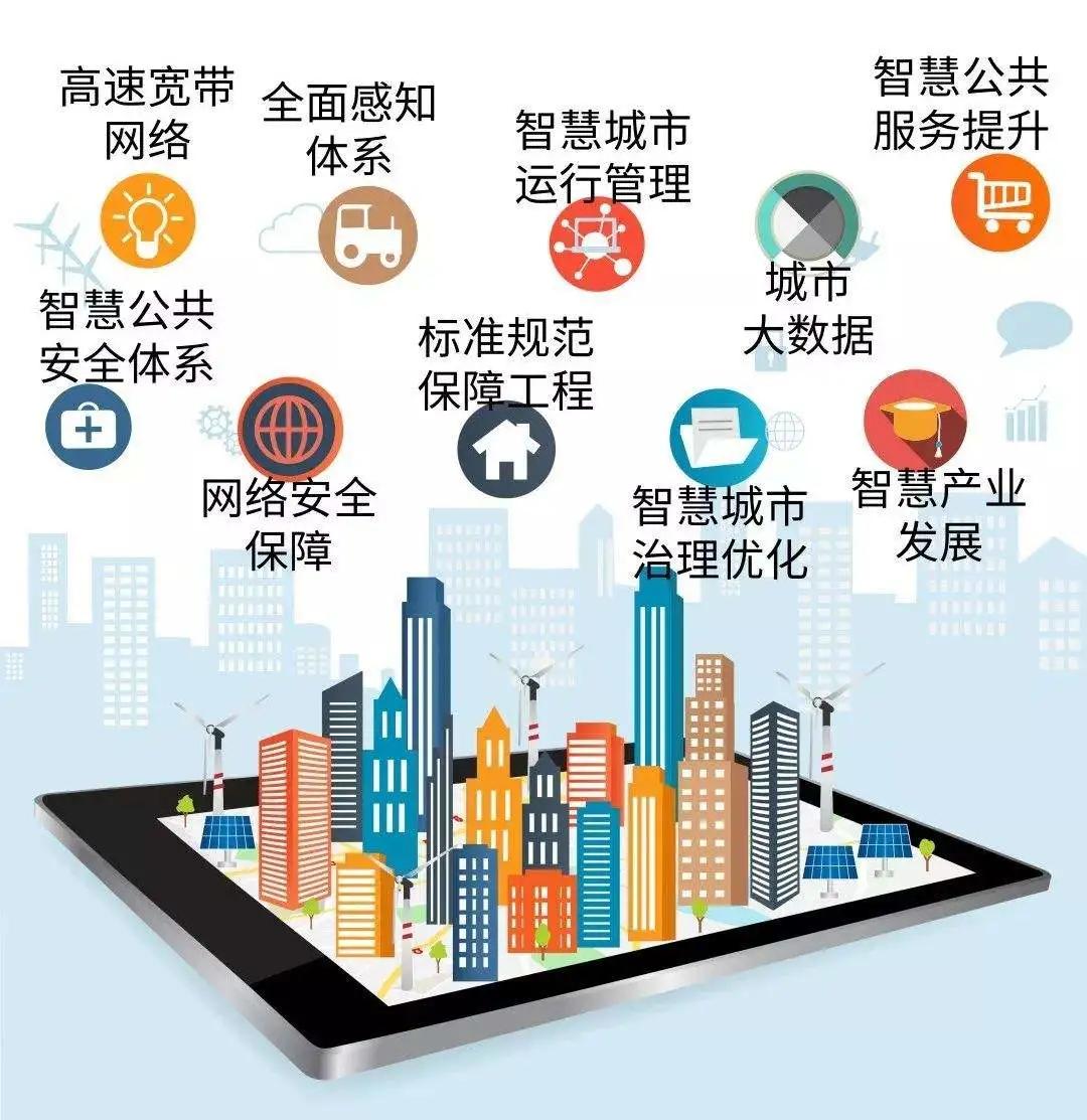 Weak current intelligent system in smart city - iNEWS