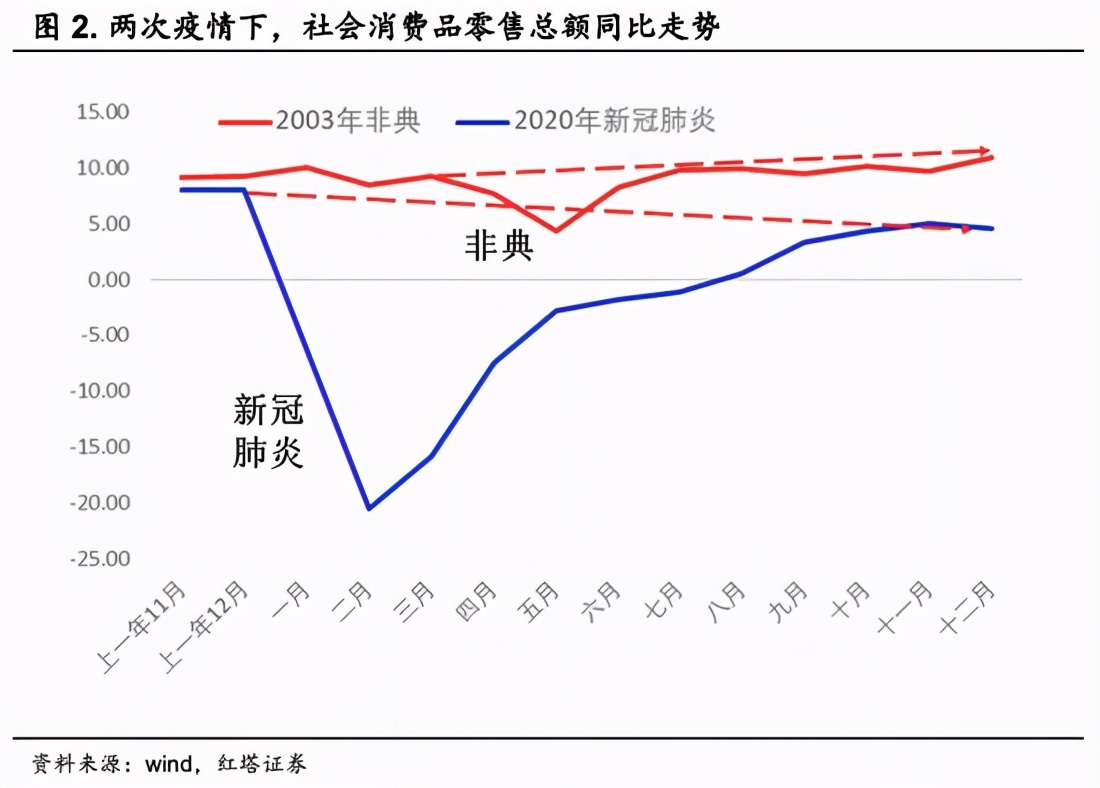Li Qilin: Where did the consumption go? - iNEWS
