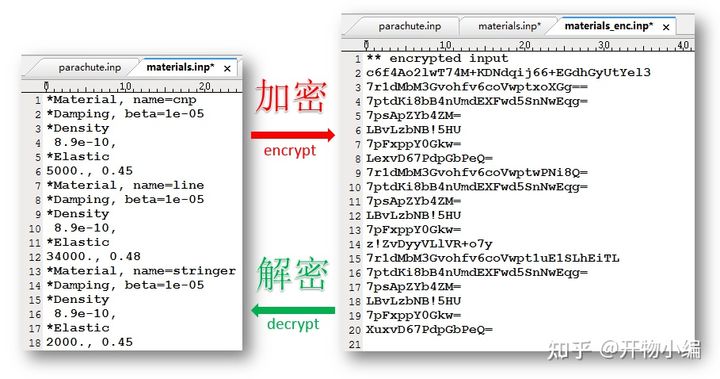 Introduction to Abaqus inp file encryption method - iNEWS