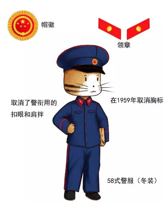 The century-old historical changes of Chinese police uniforms (multiple ...