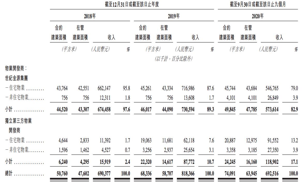 Century Golden Resources Service's Hong Kong stock listing has suffered ...