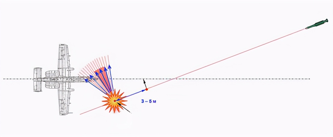 The principle of installing the chain saw Warhead: The domestic ...
