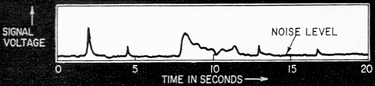 Meteor burst ionization trail is combined with modern technology, 30 ...