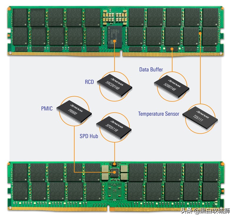 DDR5內存要來？一文看懂DDR5的新外觀 - 頭條匯