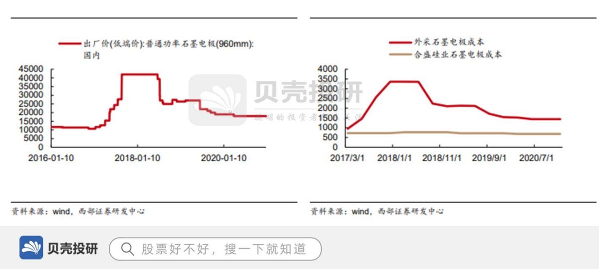 The world's largest silicon production capacity, a strong cost moat ...