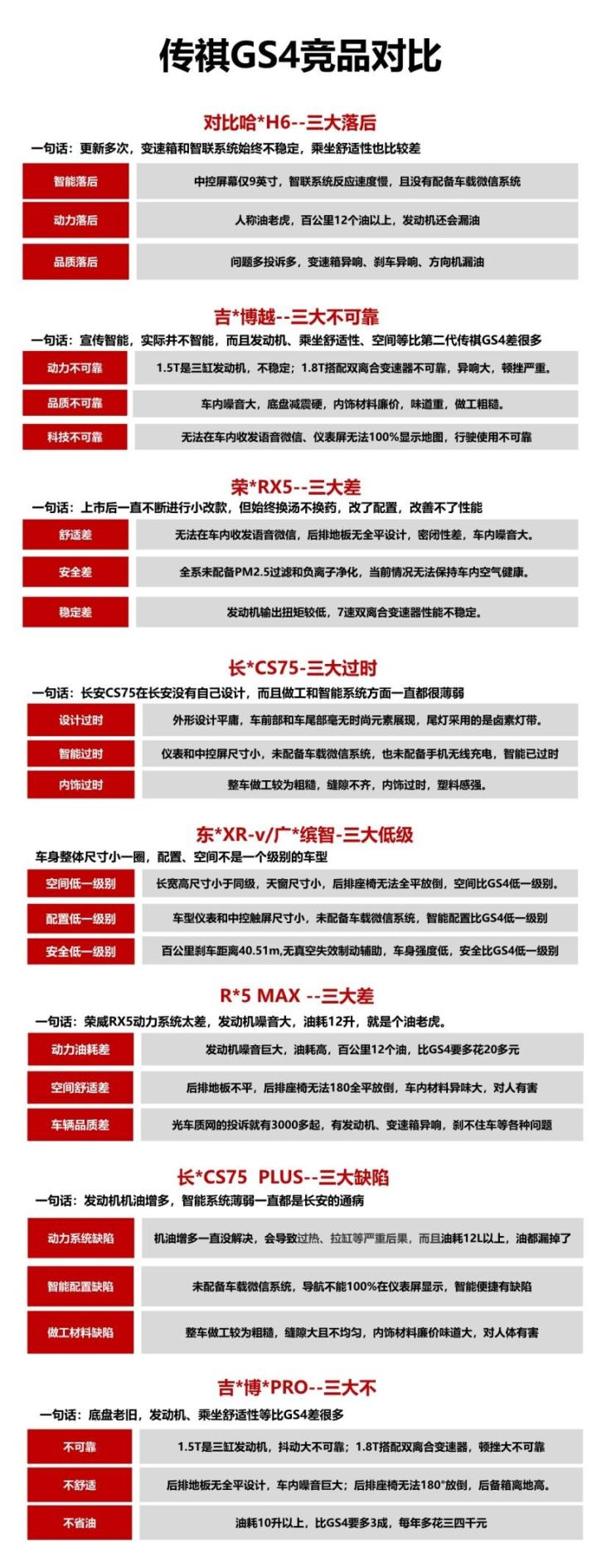 Trumpchi GS4: Dare to be in front of H6, but afraid of aligning with CS75PLUS - iNEWS