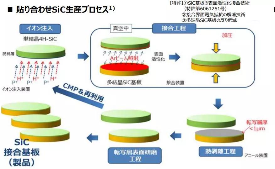 Can the cost of SiC be reduced by 50%?This new technology will be ...