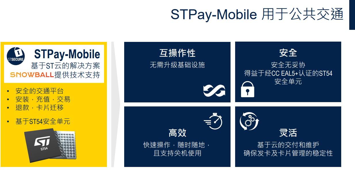 ST下一代芯片技術將顛覆支付市場 - 資訊咖