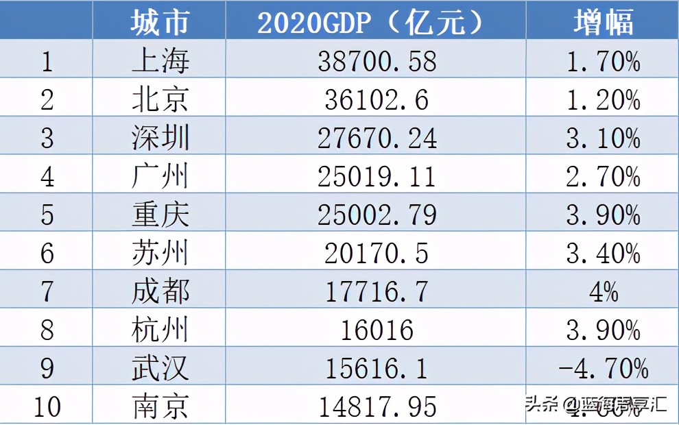 Five major city clusters, five major growth poles - iNEWS