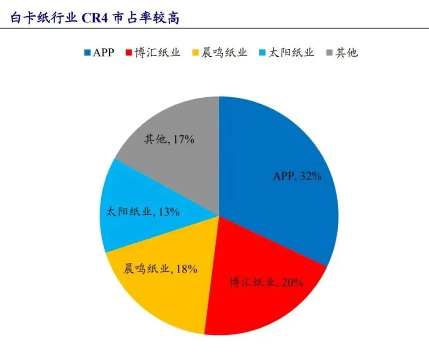 Chenming may be acquired by APP - iMedia