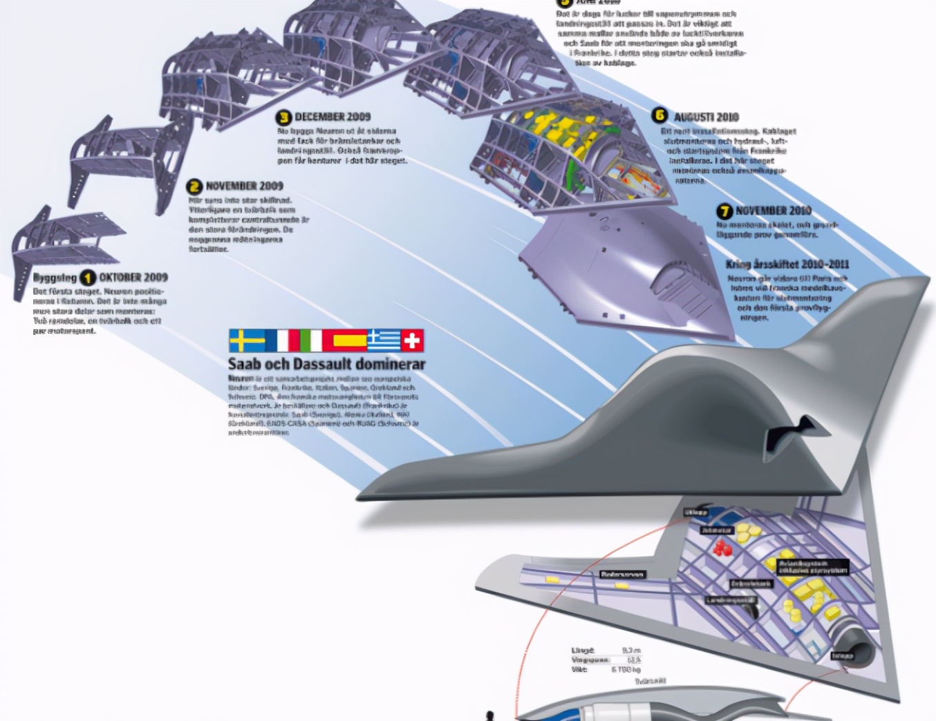 Joint research and development of six countries, and eventually become ...