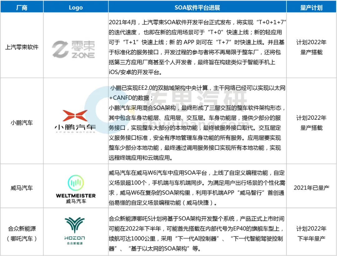 Software-Defined Automotive Research: Four-tier Architecture Trend and ...