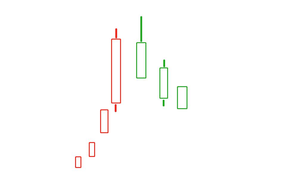 A brief analysis of K-line patterns-reversal 2B K-line patterns - iNEWS
