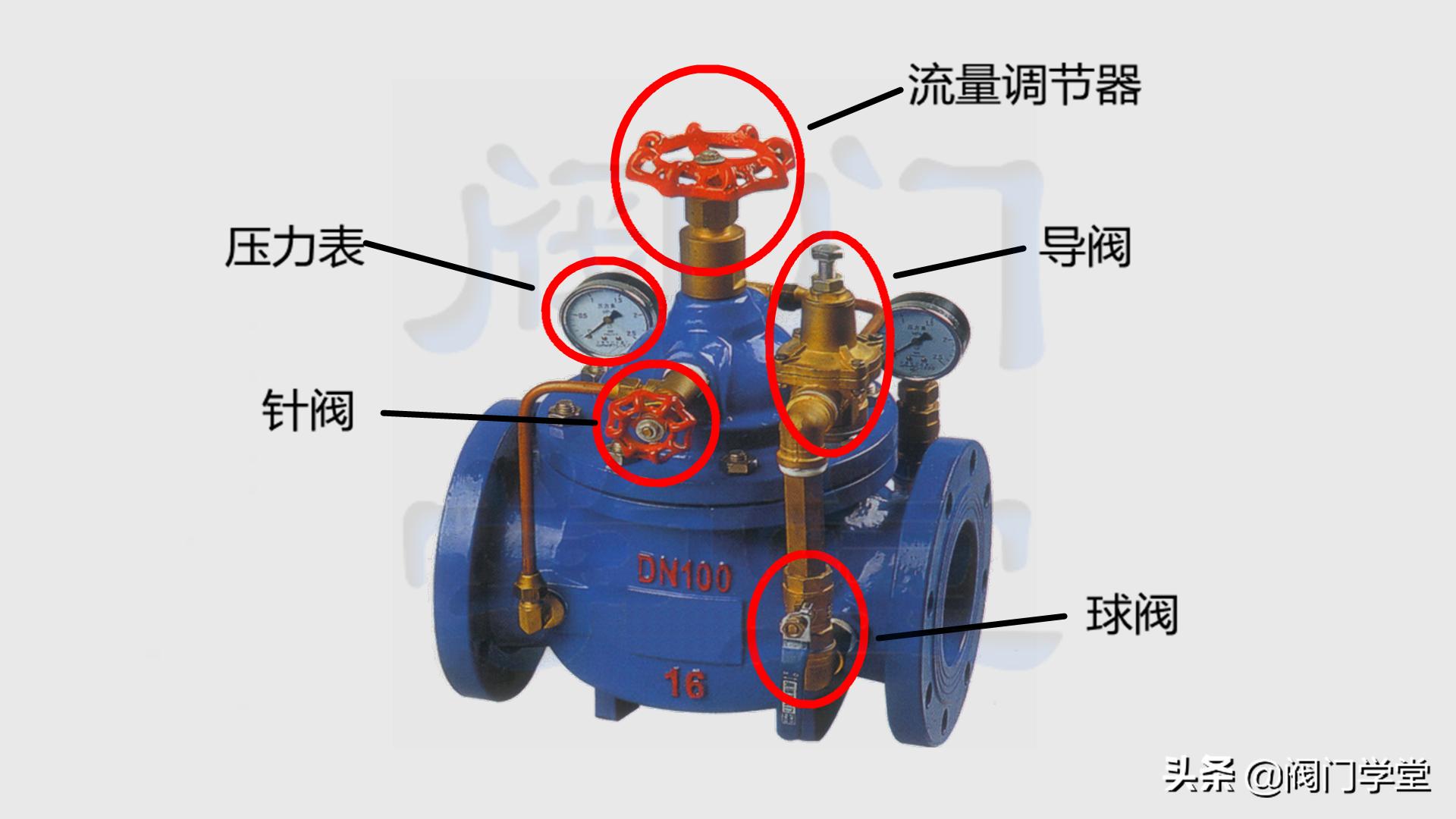 400X flow control valve working principle, debugging method ...