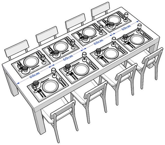 Restaurant commonly used size (picture classification) - iNEWS