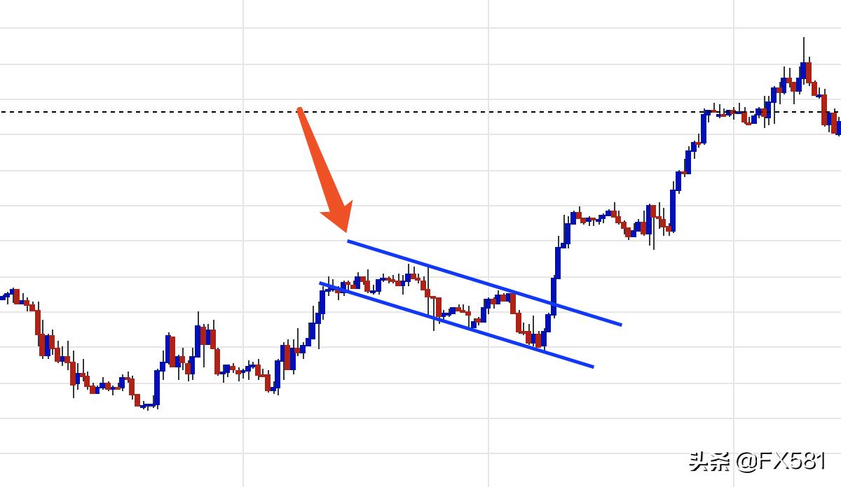 "FX581 Technical Pattern Introduction" Lesson 3: Relay Pattern Analysis ...