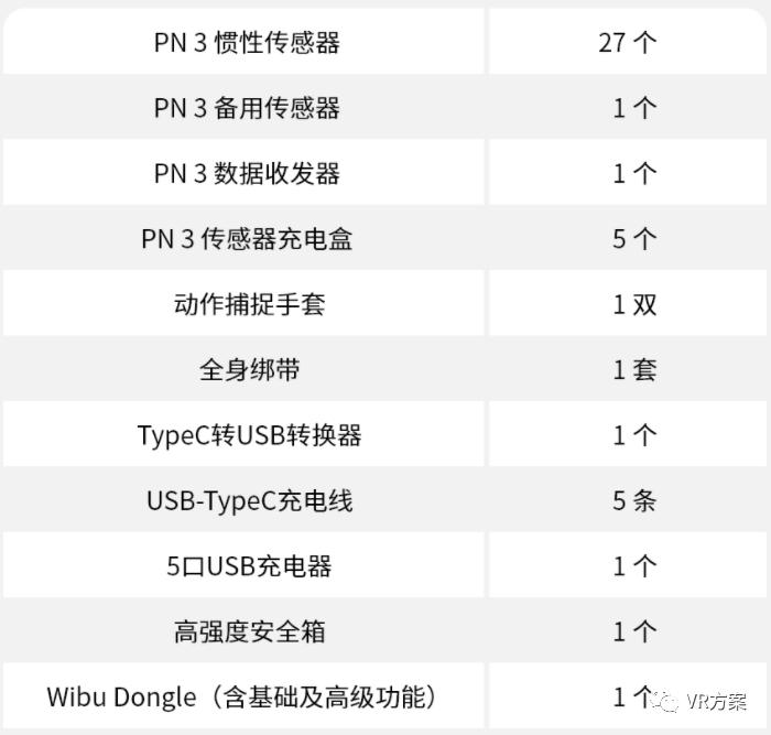 PN3 Pro inertial motion capture system - iNEWS