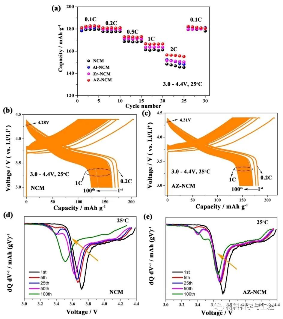 Zhongnan "ACS AMI": Suppress harmful phase transitions!Al-Zr co-doped modified single crystal ...