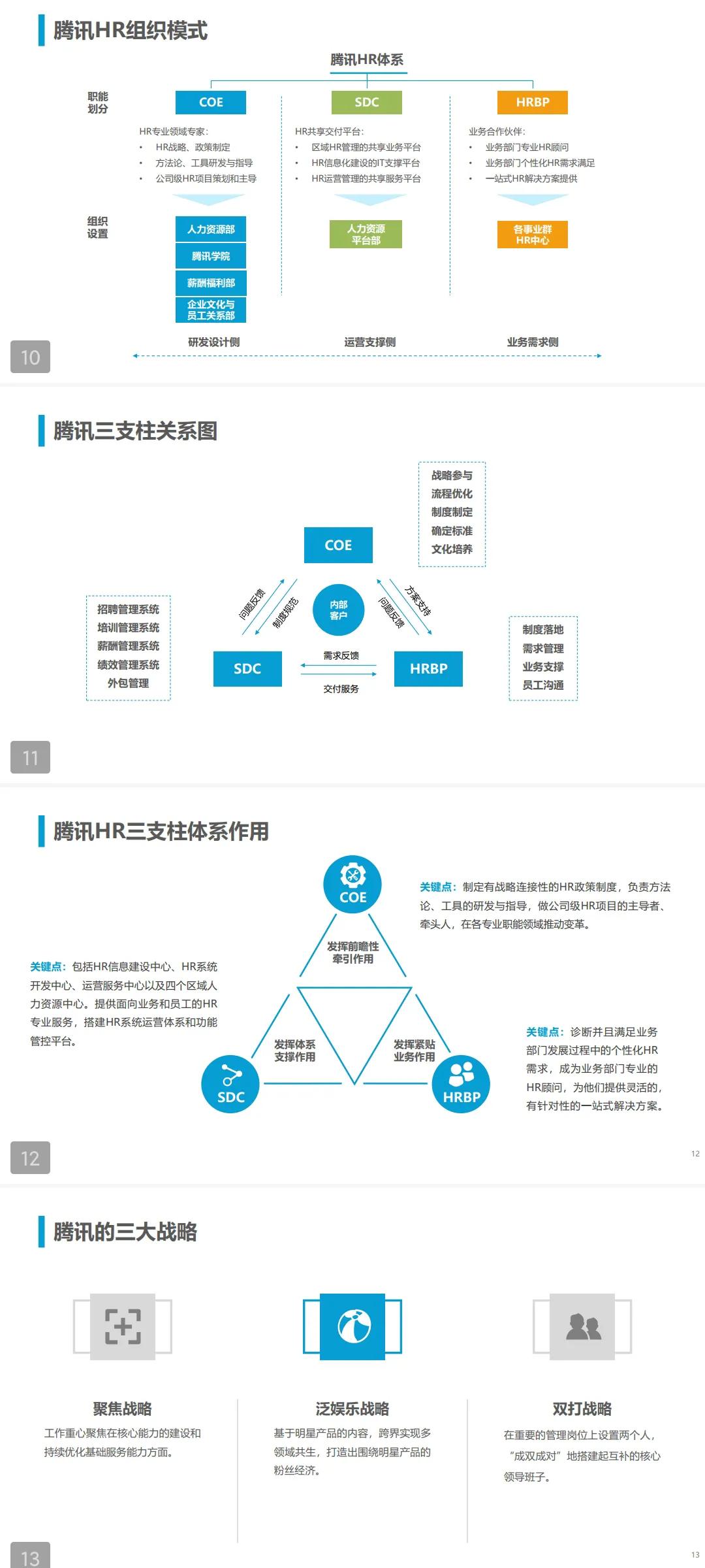 Tencent Goose Factory's internal HR human resources and organization ...