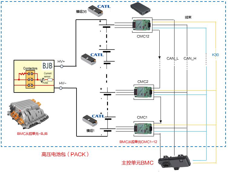 Analysis of Audi e-tron Distributed Power Battery Management System ...