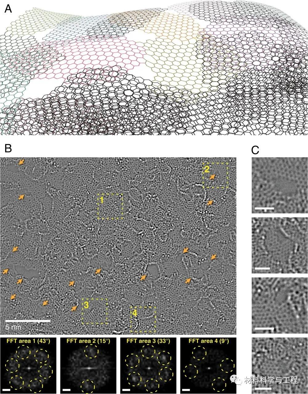 "PNAS": Nanocrystalline graphene film with atomic-scale thick molecular ...