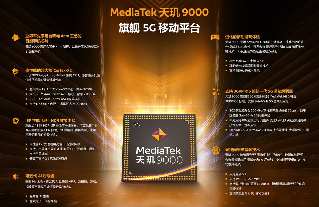 Expectations are full and MediaTek's strongest chip, Dimensity 9000, is released. Can it prove ...