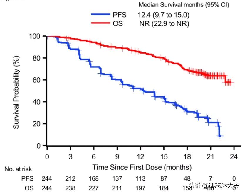 China's original third-generation EGFR-TKI Ametinib benefits more ...