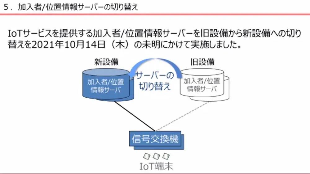 Cutover failure causes major communication failures - iMedia