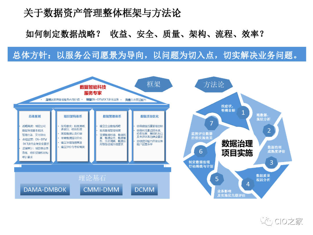 R&D practice of big data asset management platform - iNEWS