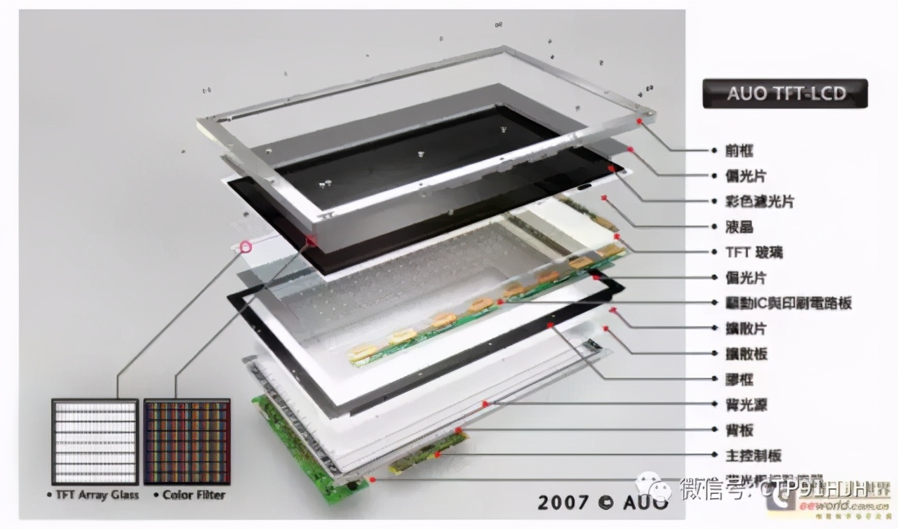 一文讀懂tft Lcd、ltps和oled技術 資訊咖