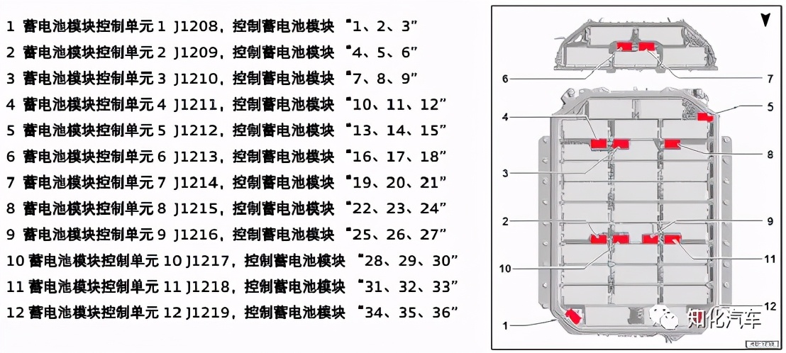 Audi e-tron's BMS architecture and battery balancing - iNEWS