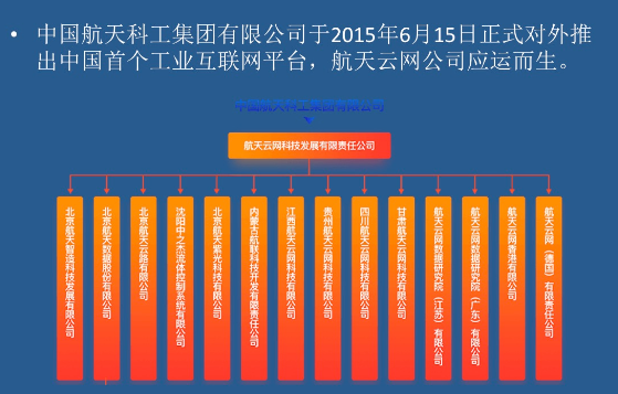 Industrial Internet platform TOP15 released! Attach a detailed ...