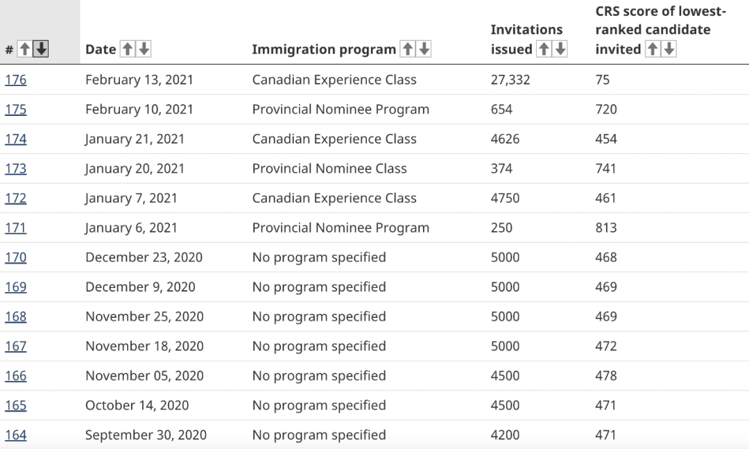 All 20,000 Canadian immigrants passed, the most in history - iNEWS