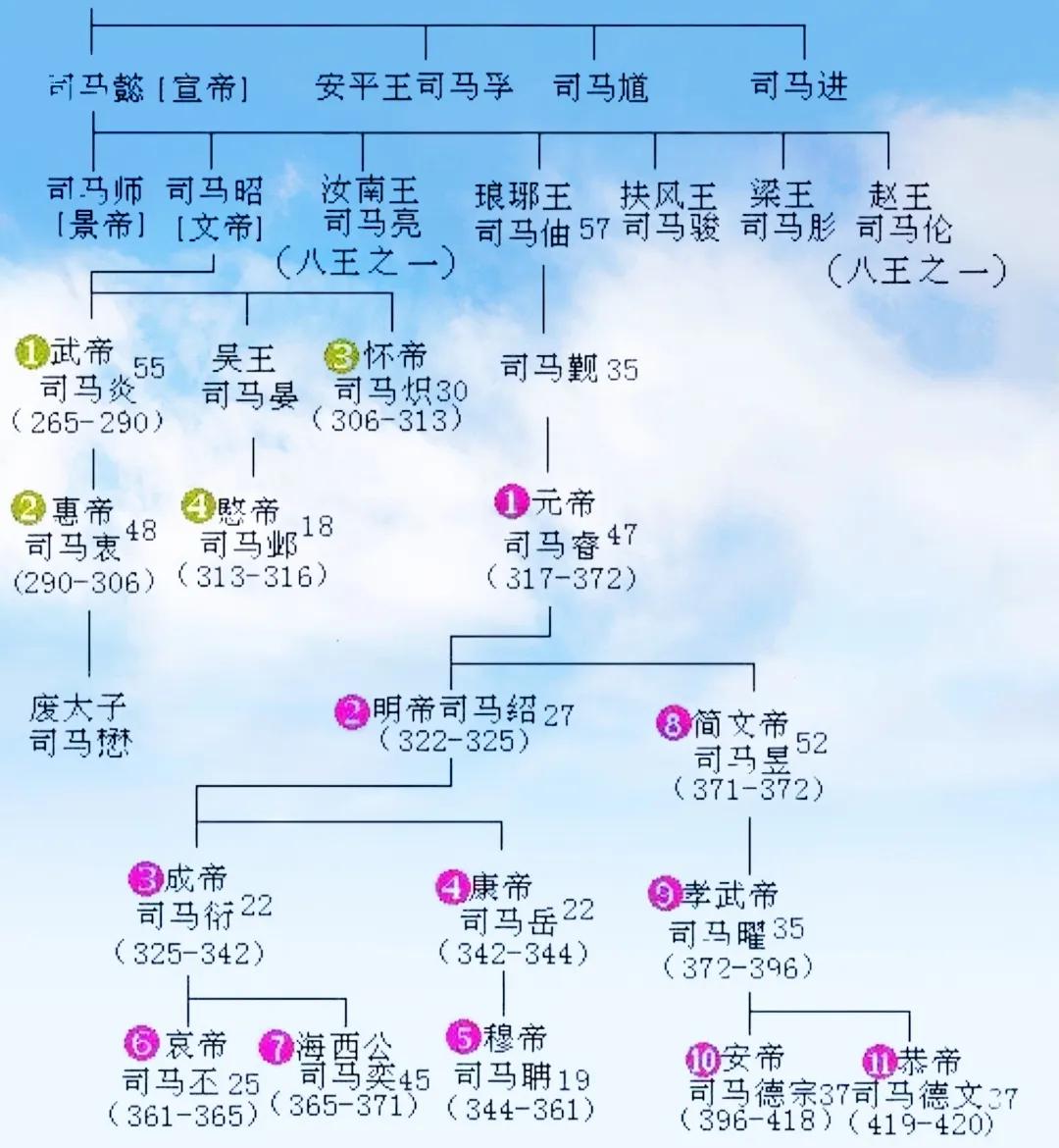 "The Family of Famous Generals and Ministers of the Three Kingdoms (One ...