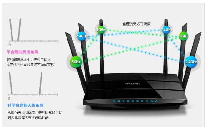 How many antennas do I need to choose when buying a router?Stop being ...
